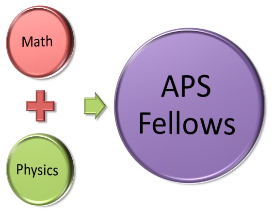 New APS Fellows Include Dynamical-Systems Experts