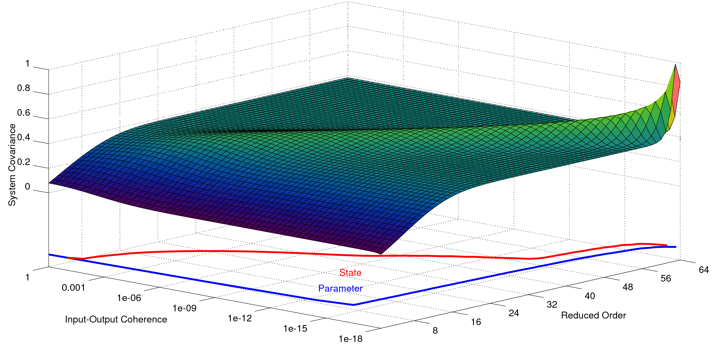 emgr - EMpirical GRamian Framework