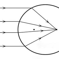 Elliptical Eyes, Eccentricity, and the Speed of Light