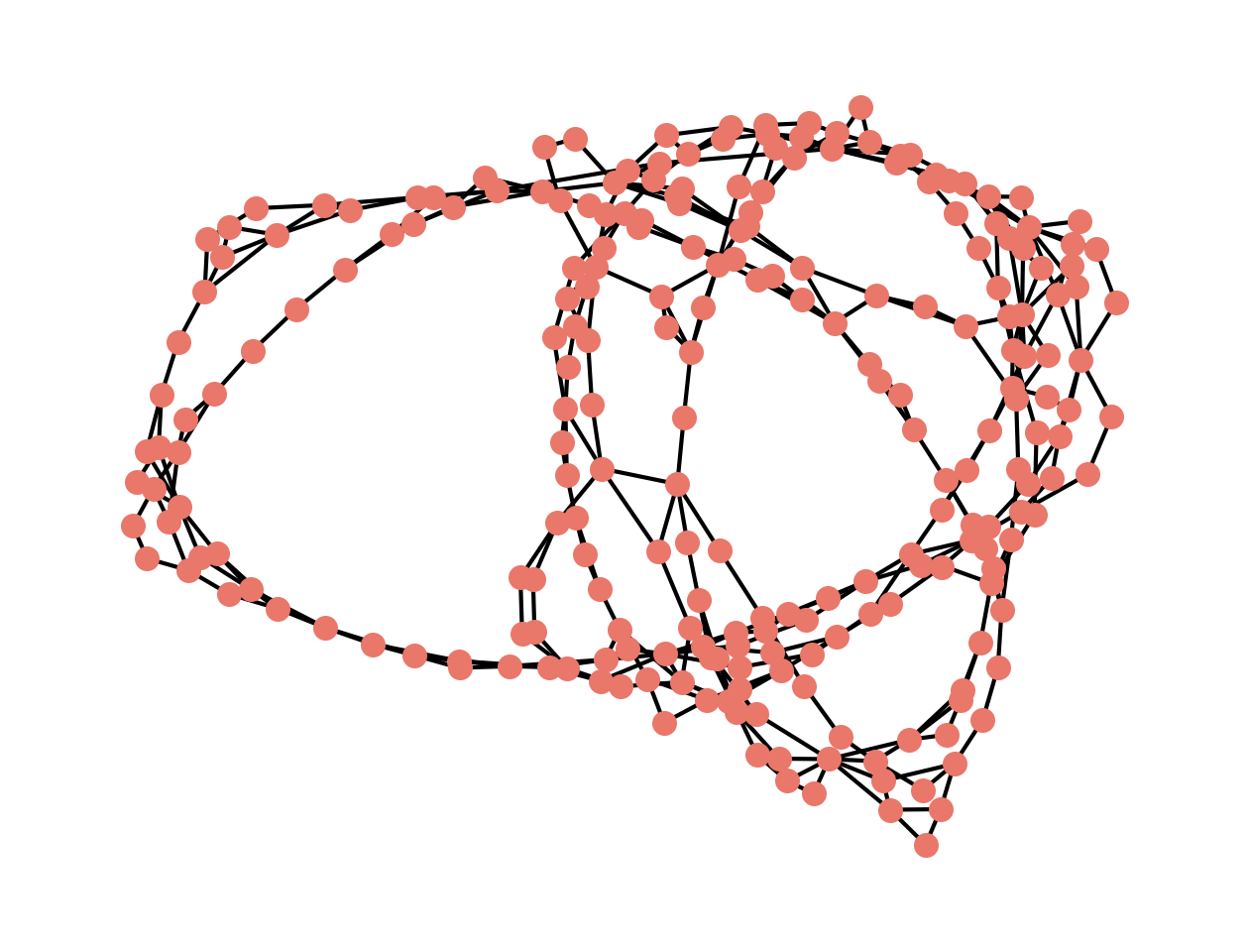 Topological Analysis Of Complex Networks