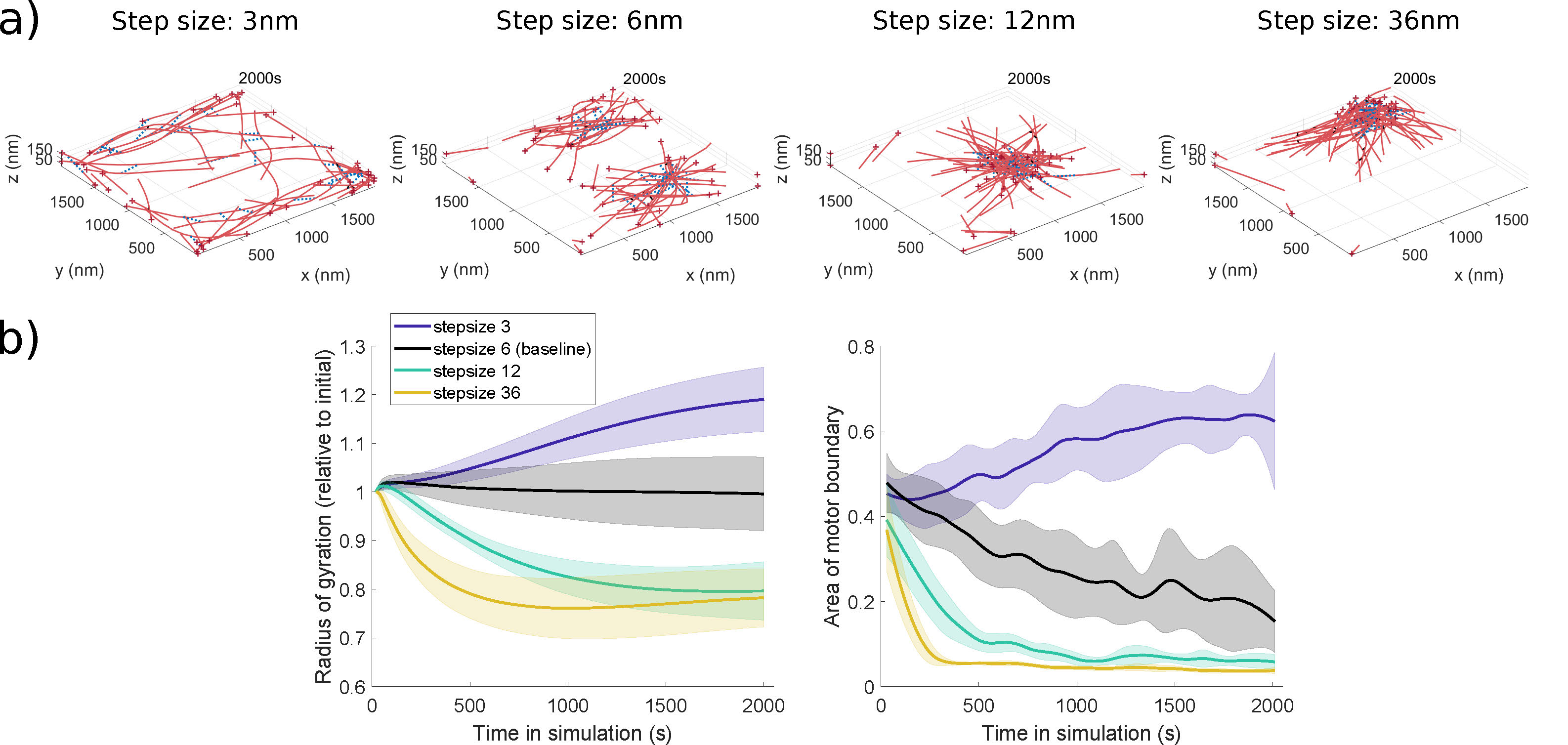 Clustering and Segregation in Intracellular Protein Interactions