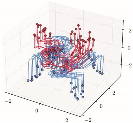 Control and Machine Learning