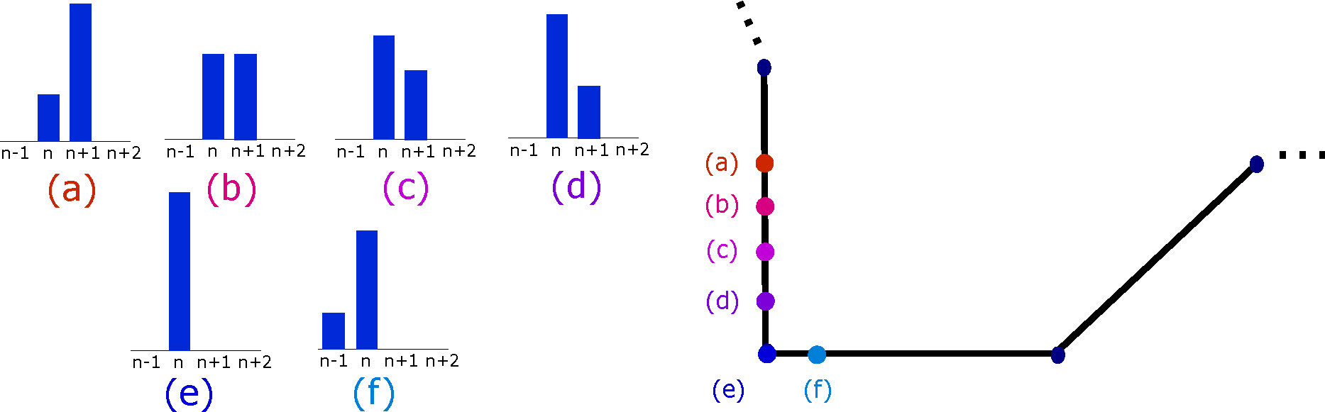 Shifting Consensus in a Biased Compromise Model