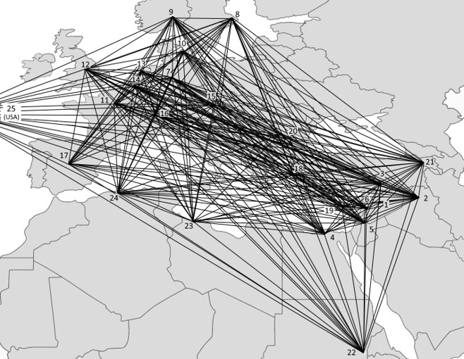 A Dynamical Simulation of the Syrian Refugee Crisis